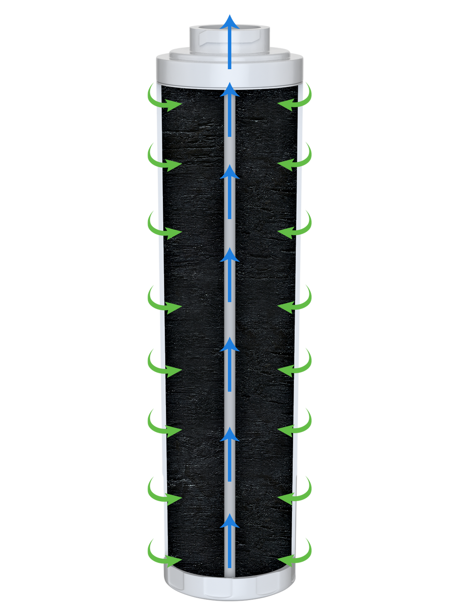 Refresh R-9006 Replacement Refrigerator Water Filter fo
